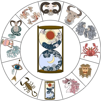 Eclipse Sun Sign, Eclipse 2022, Eclipse Effects Star Signs
